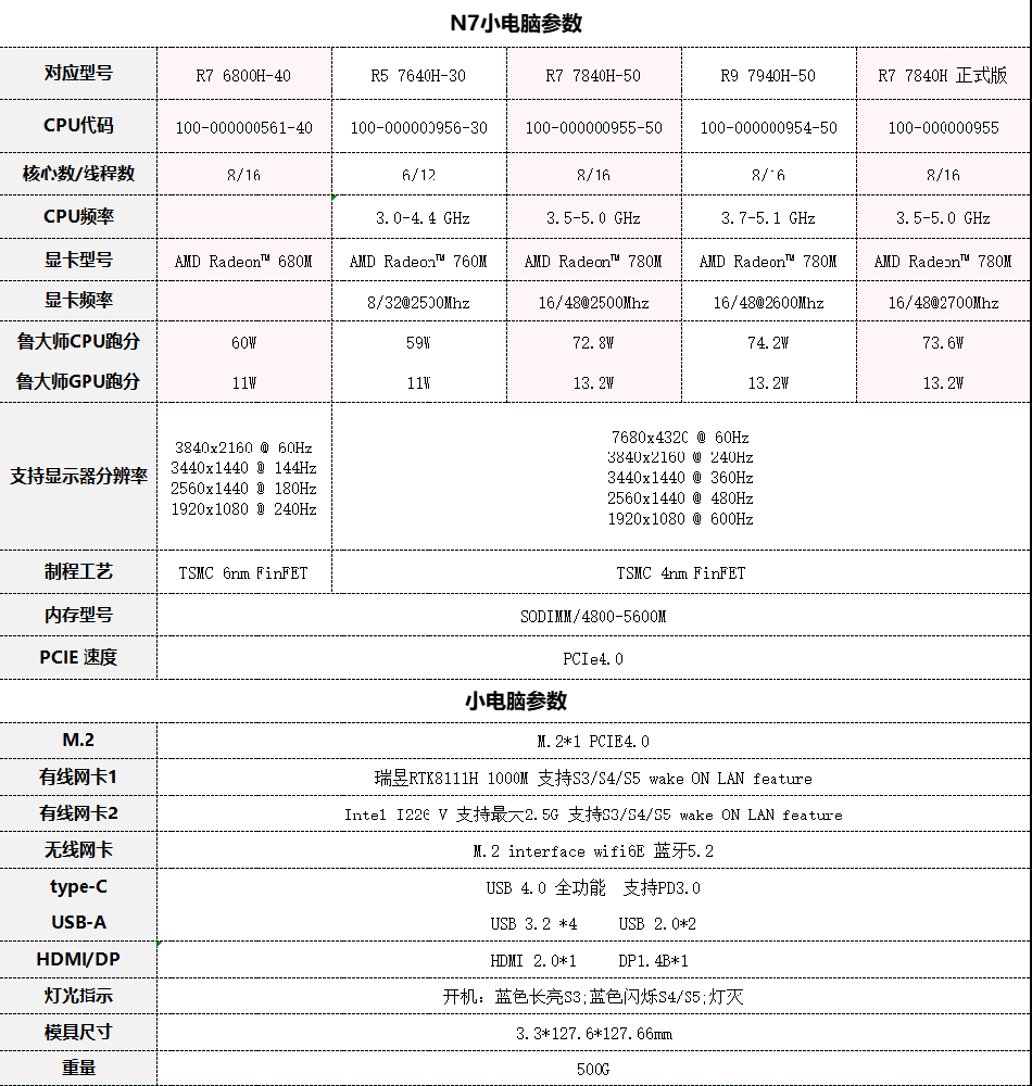 N7 小电脑实测参数-宁域官网
